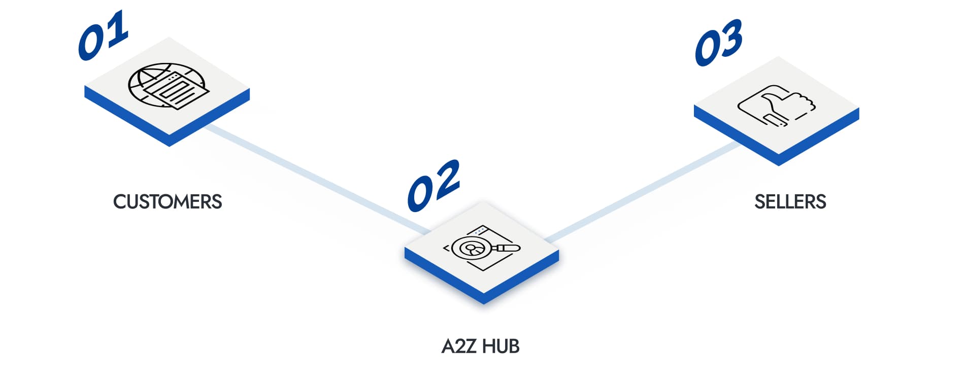 A2z Hub 